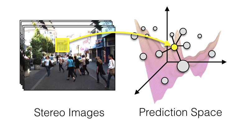 Research | STARS Lab