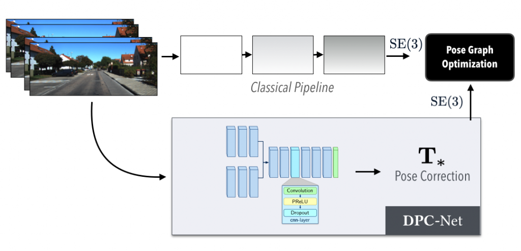 Dr. Valentin Peretroukhin | STARS Lab