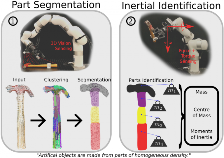 Philippe Nadeau | STARS Lab